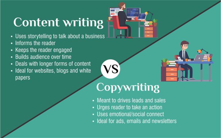 Sự khác nhau giữa Copywriting và Content Marketing