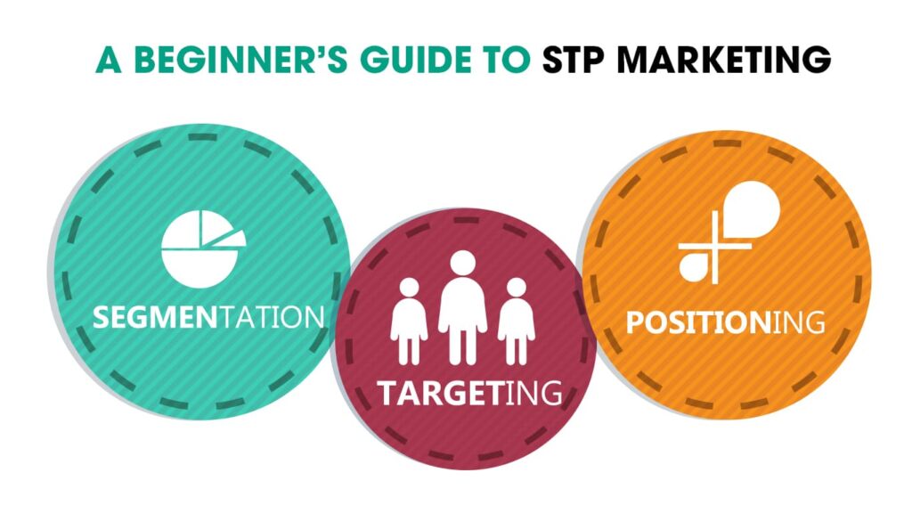 STP là gì? Chiến lược STP ứng dụng trong Marketing như thế nào? - WeWin ...