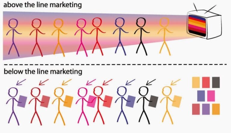 Above the Line là gì? Phân biệt Above the Line và Below the Line ...