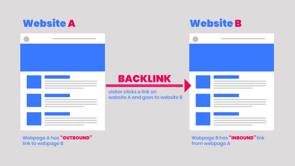 Làm thế nào để có được những Backlink chất lượng cho website - WeWin Media