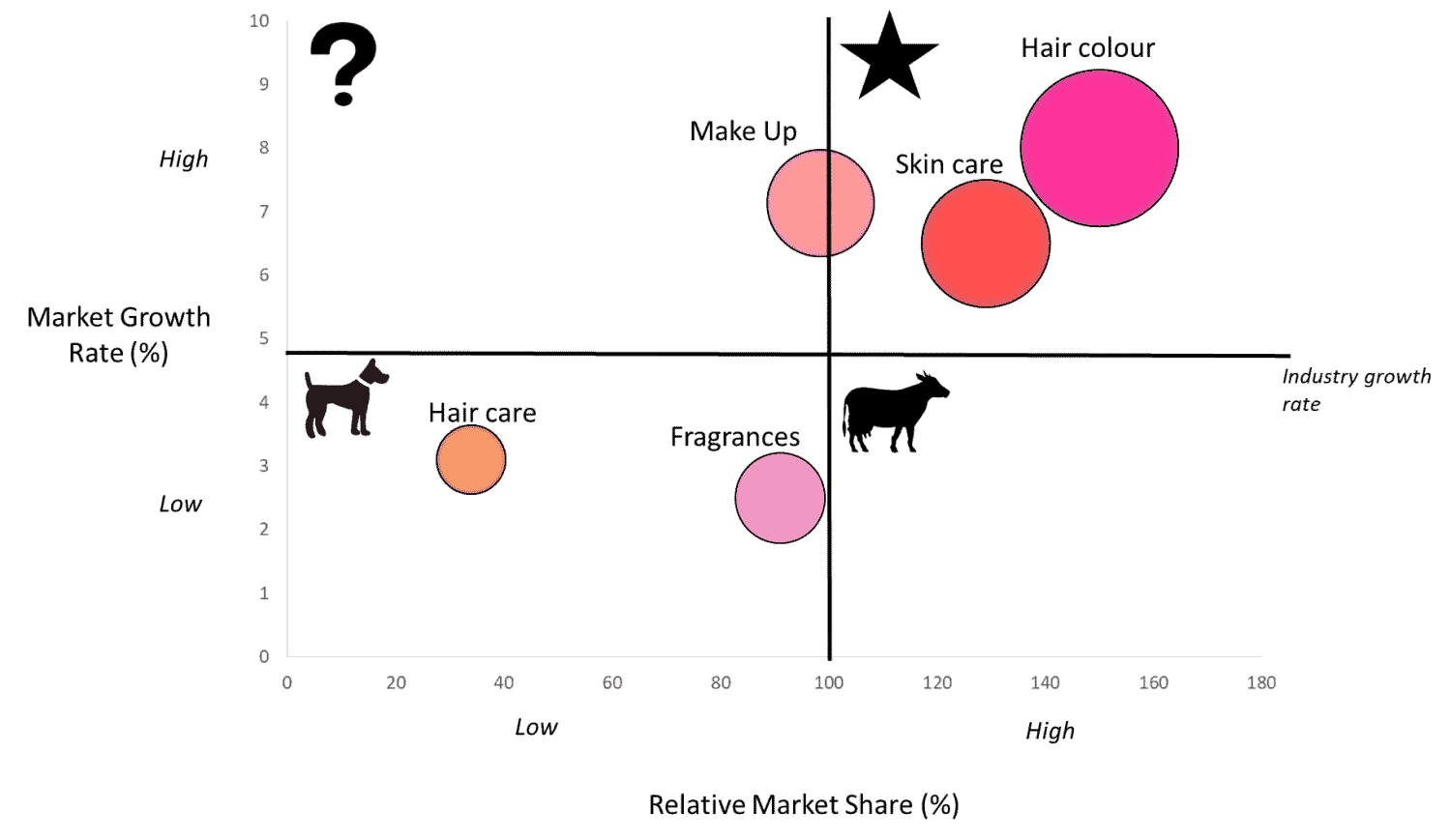Ma trận BCG trong Marketing: Hiểu đúng để làm đúng