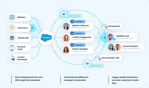 Quy trình MQL to SQL - Sự khác nhau giữa MQL và SQL