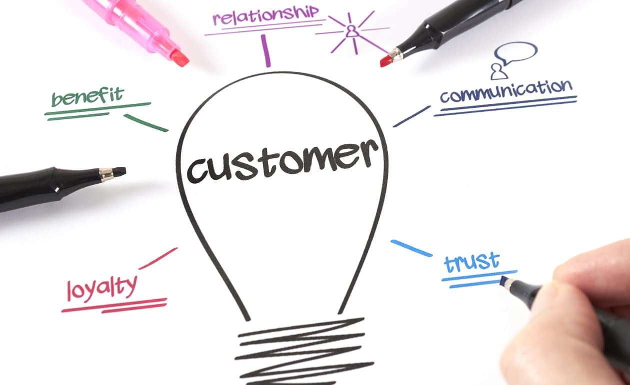 Chiến lược Customer Centricity là gì? Lợi ích và ví dụ thực tế - WeWin ...